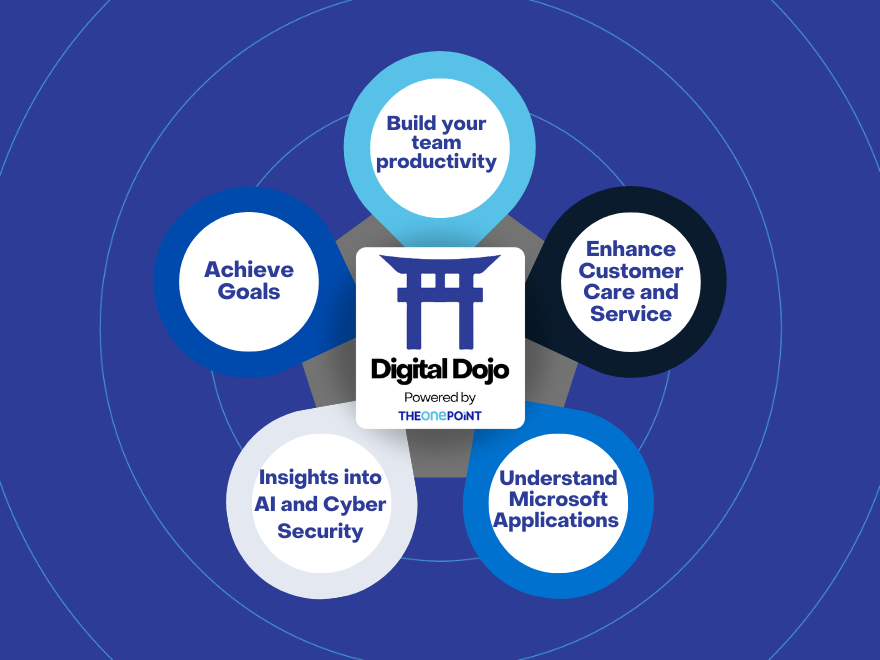 Digital Dojo: Your team's pathway to success